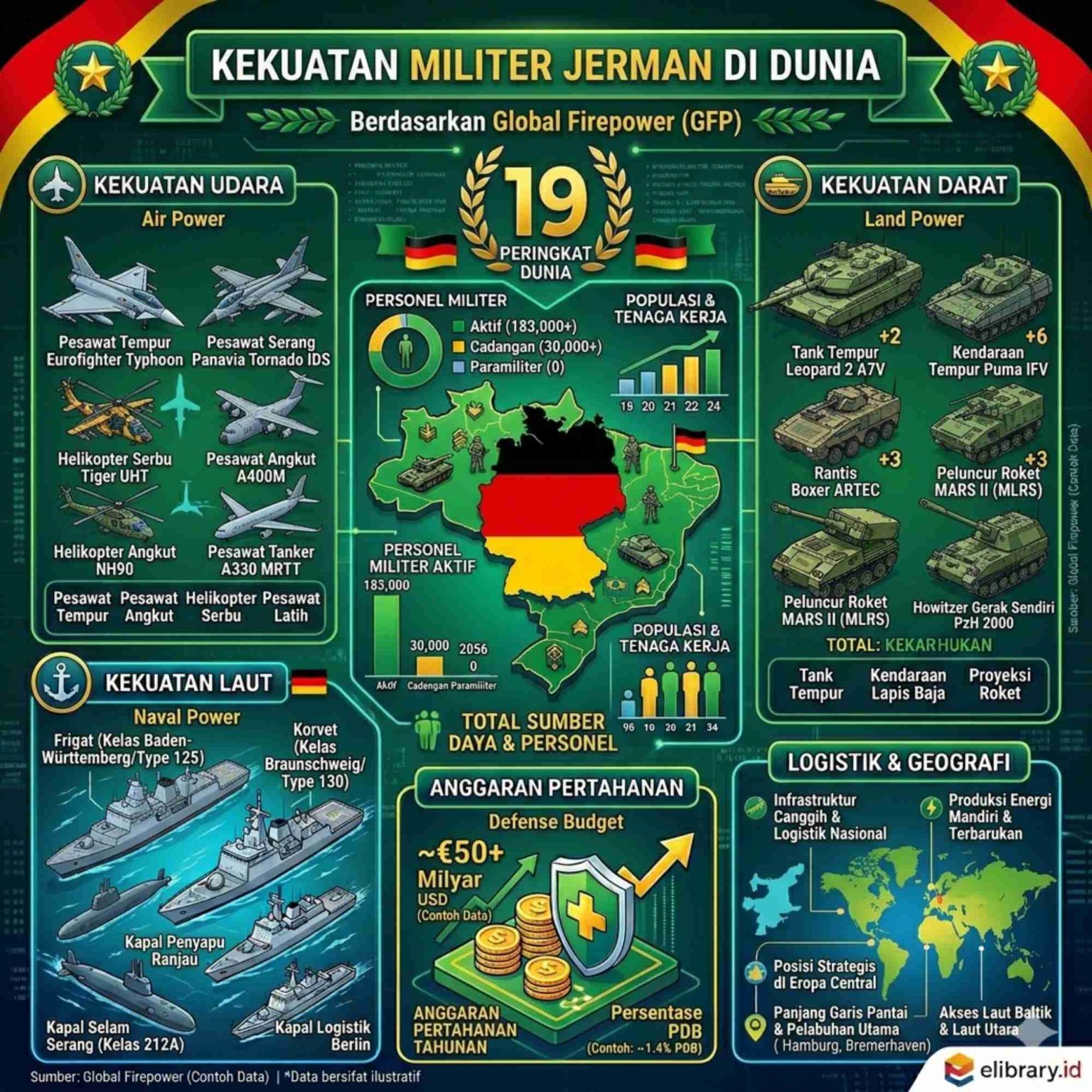 25 Negara dengan Kekuatan Militer Terkuat di Dunia 2026: Peringkat ...